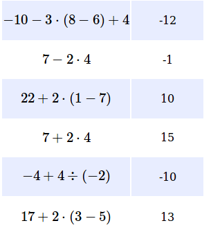 Bingo de operaciones con números enteros – MatemaTICzando la realidad